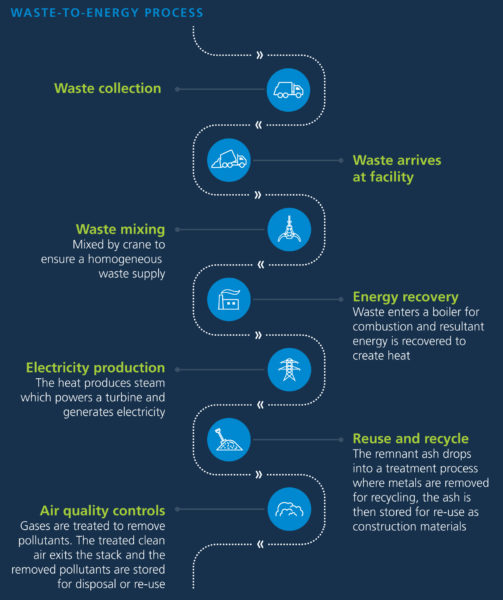 Australia's first thermal waste-to-energy facility begins construction ...